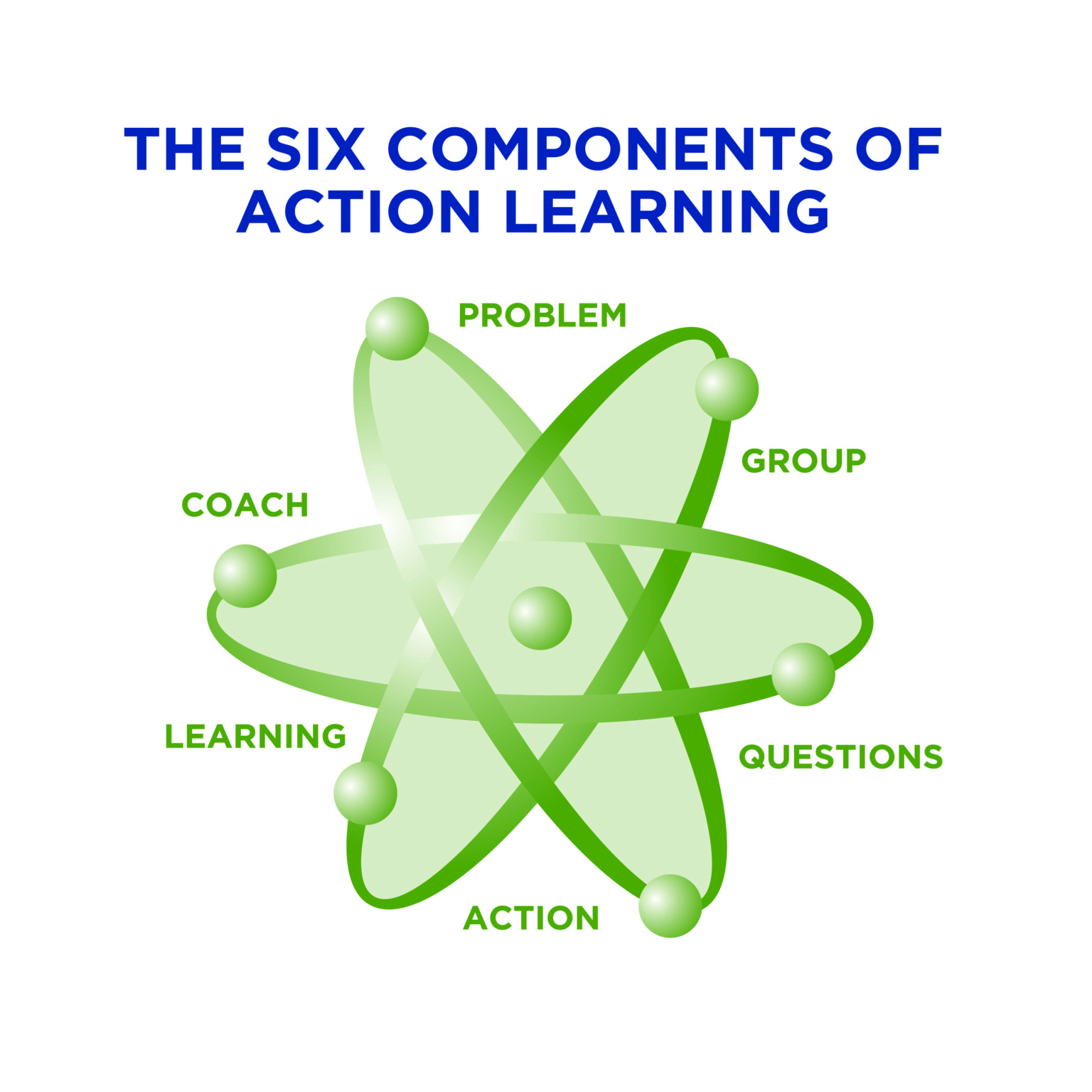 What is Action Learning? - WIAL-USA